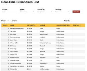 Real-Time Billionaires List: Tracking the Net Worth of the Richest